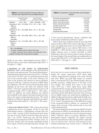 Dome shaped macula | PDF