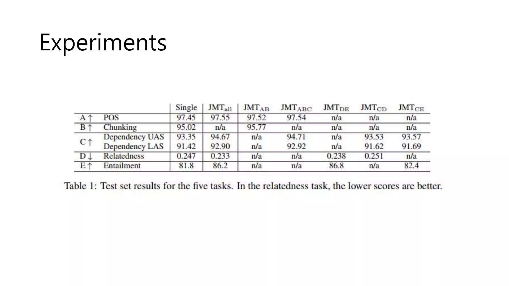 A joint many task model | PPT