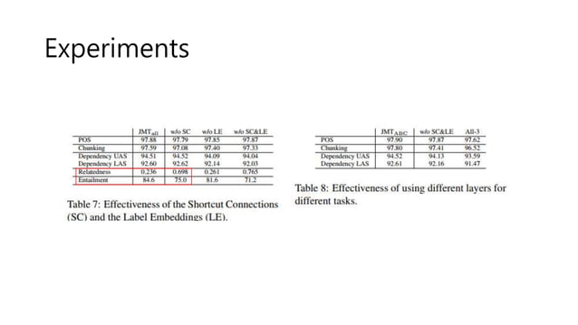 A joint many task model | PPT