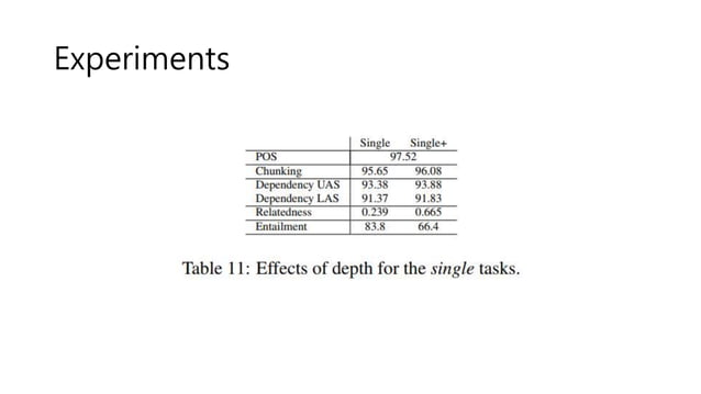 A joint many task model | PPT
