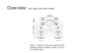 A joint many task model | PPT