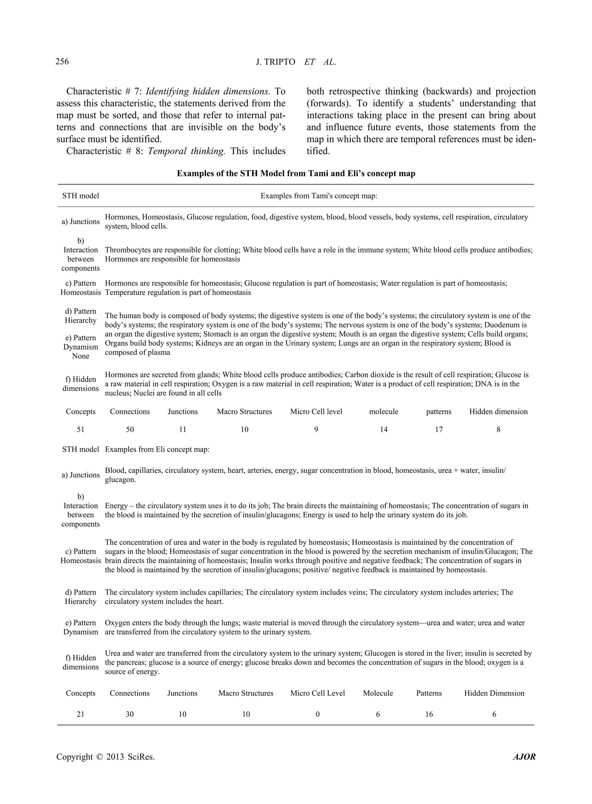 AJOR_2013013015111311 systems thinking.pdf