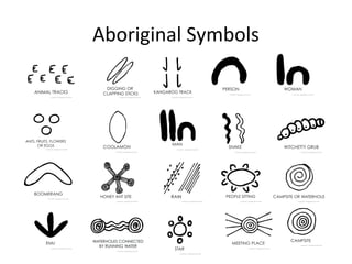 Aboriginal Art Symbols