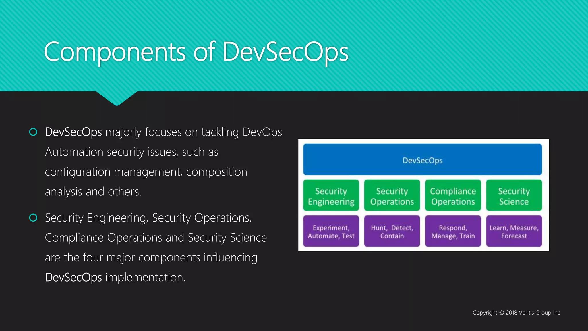 A Journey From Dev Ops To Devsecops Ppt
