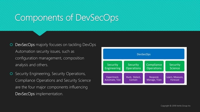 A journey from dev ops to devsecops | PPT