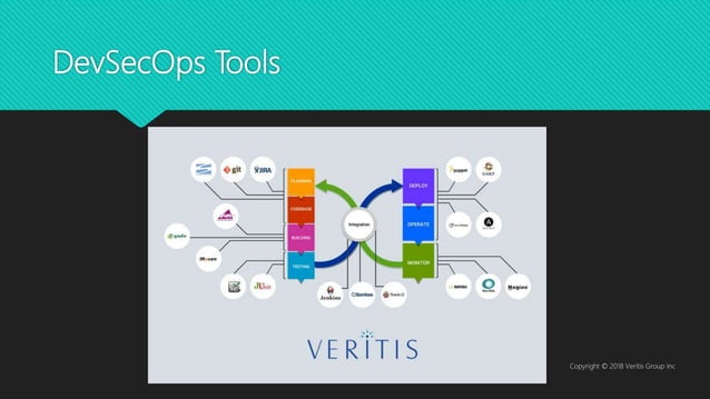 A Journey From Dev Ops To Devsecops Ppt