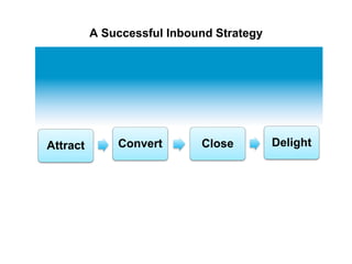 Inbound Marketing: A Quick tour of inbound marketing elements | PPTX