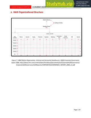 A Journey over the Innovation of H M.pdf