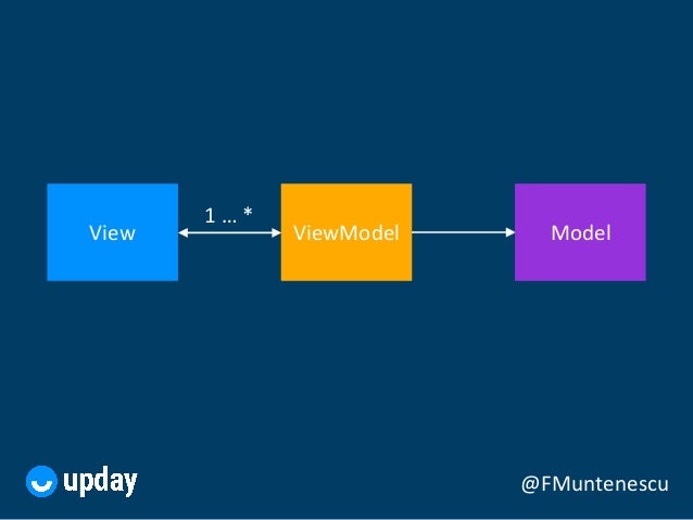 Shades of MVVM - Big Nerd Ranch