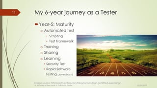 A journey to a Full Stack Tester | PPT