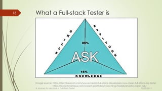 A journey to a Full Stack Tester | PPT