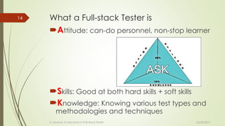 A journey to a Full Stack Tester | PPT