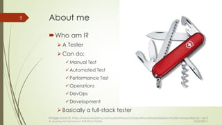 A journey to a Full Stack Tester | PPT
