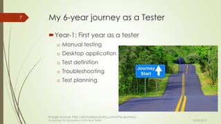 A journey to a Full Stack Tester | PPT
