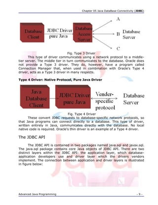 Ajp notes-chapter-05 | PDF | Databases | Computer Software and Applications