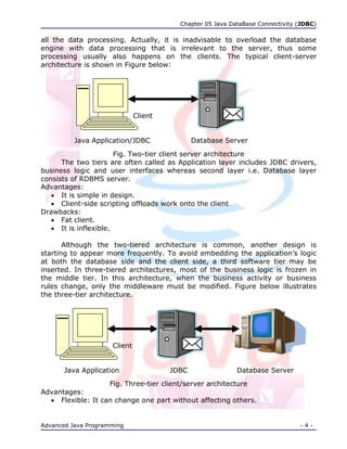 Ajp notes-chapter-05 | PDF