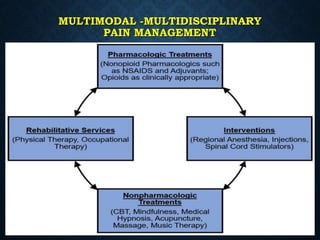 Pain Management in Children by Dr Ashok Jadon | PPTX