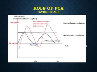 Pain Management in Children by Dr Ashok Jadon | PPTX