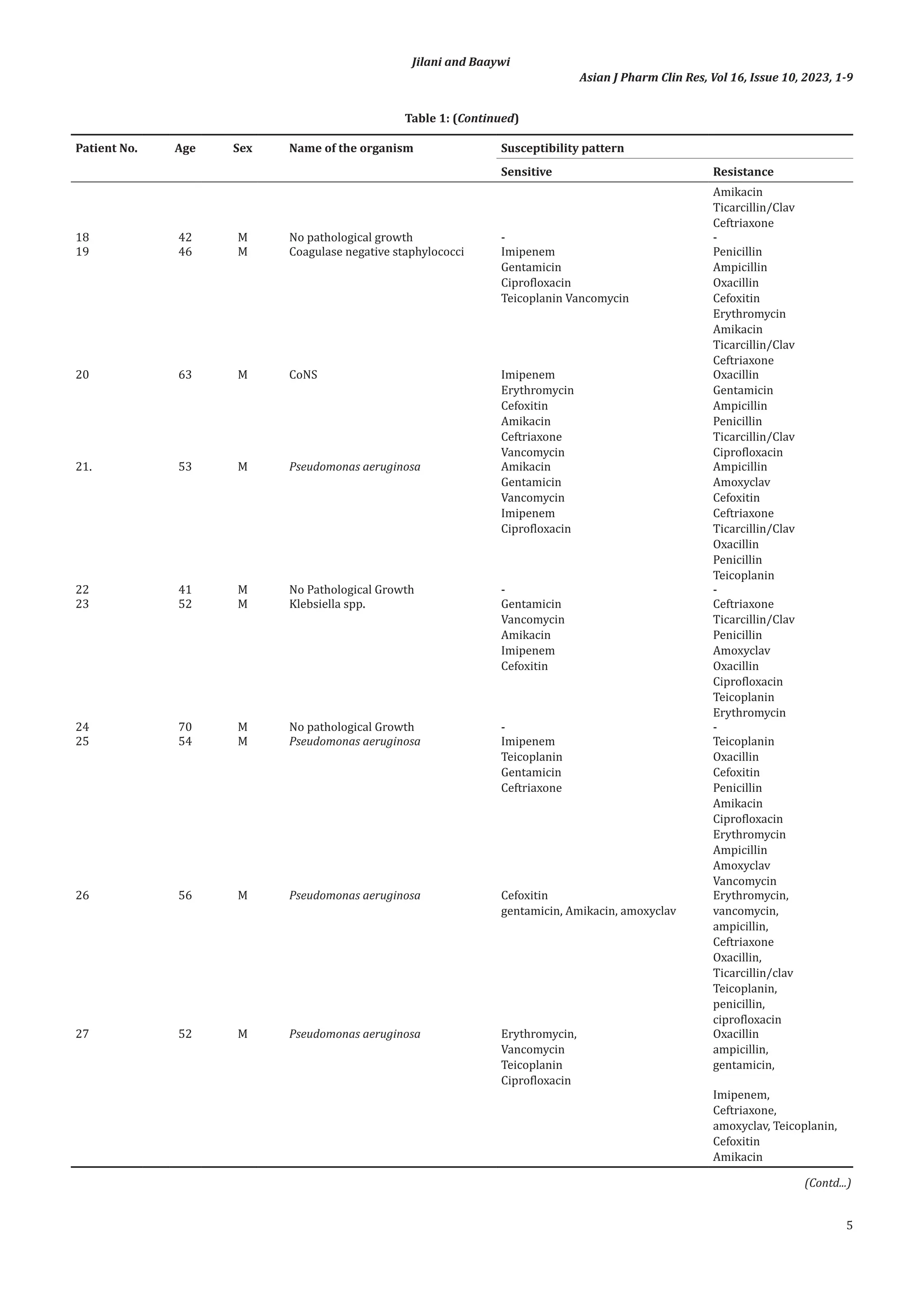 ISOLATION, IDENTIFICATION, AND DETERMINATION OF THE ANTIBIOTIC ...