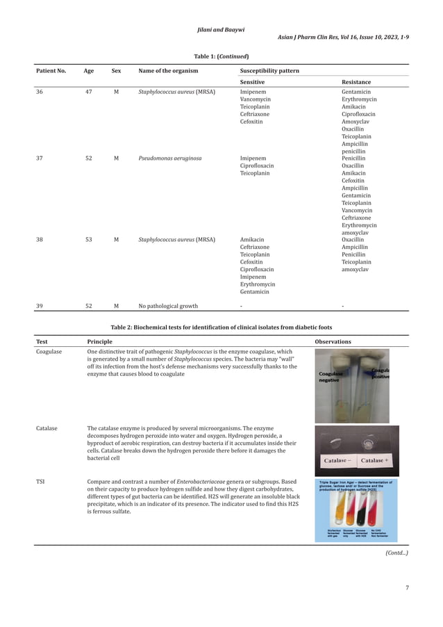 ISOLATION, IDENTIFICATION, AND DETERMINATION OF THE ANTIBIOTIC ...