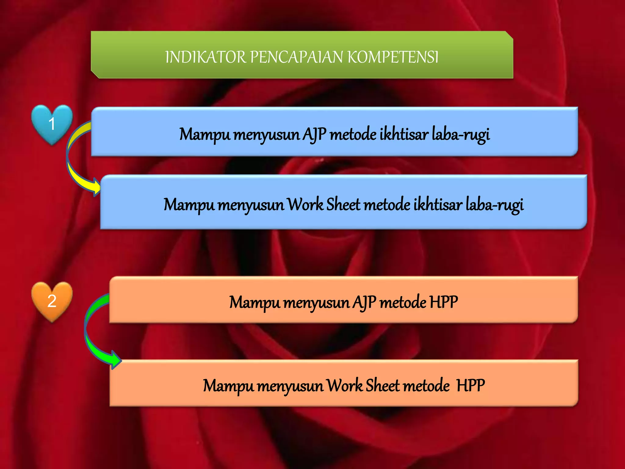 AJP dan KERTAS KERJA HPP.pptx