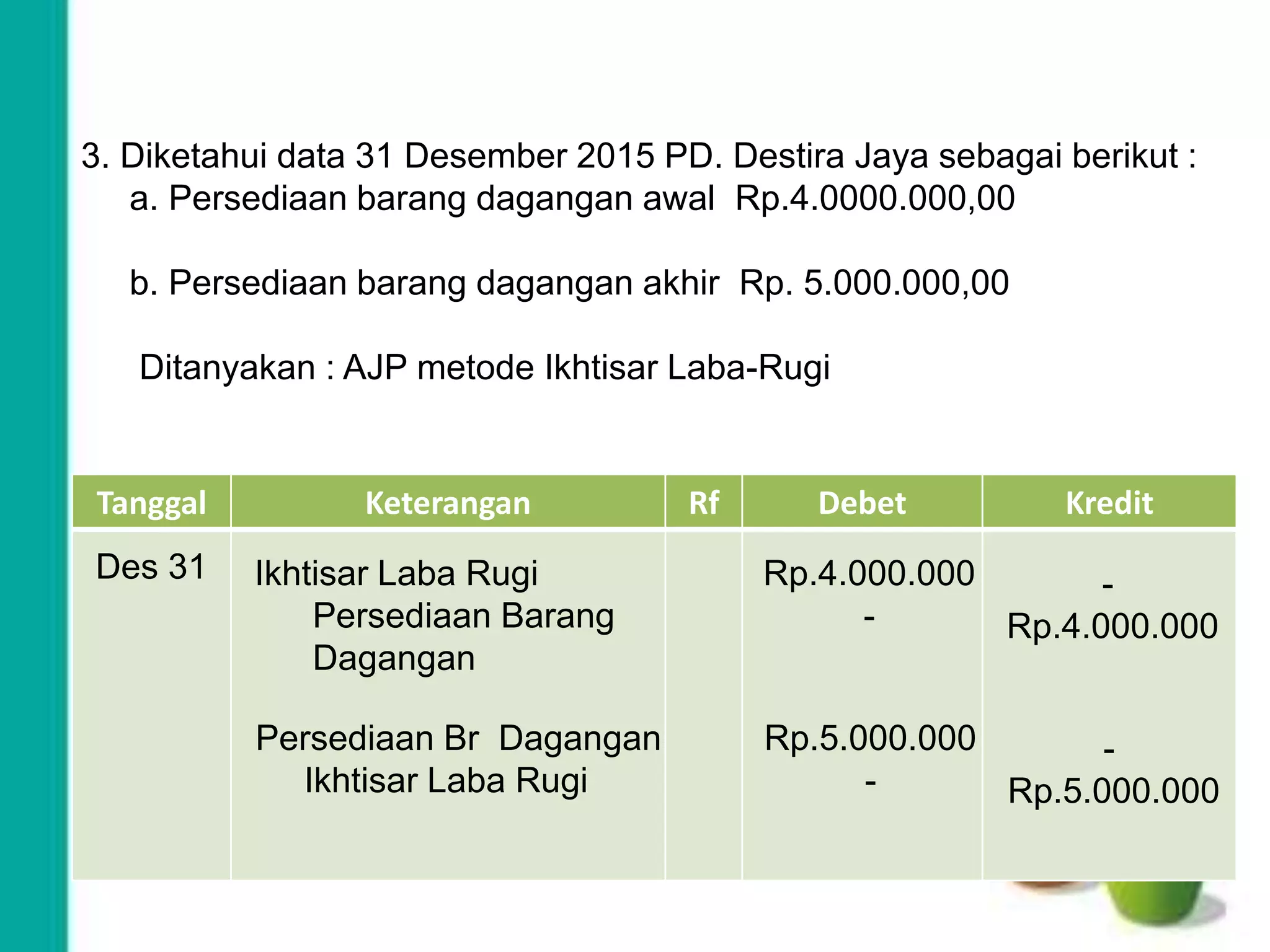 AJP dan KERTAS KERJA HPP.pptx