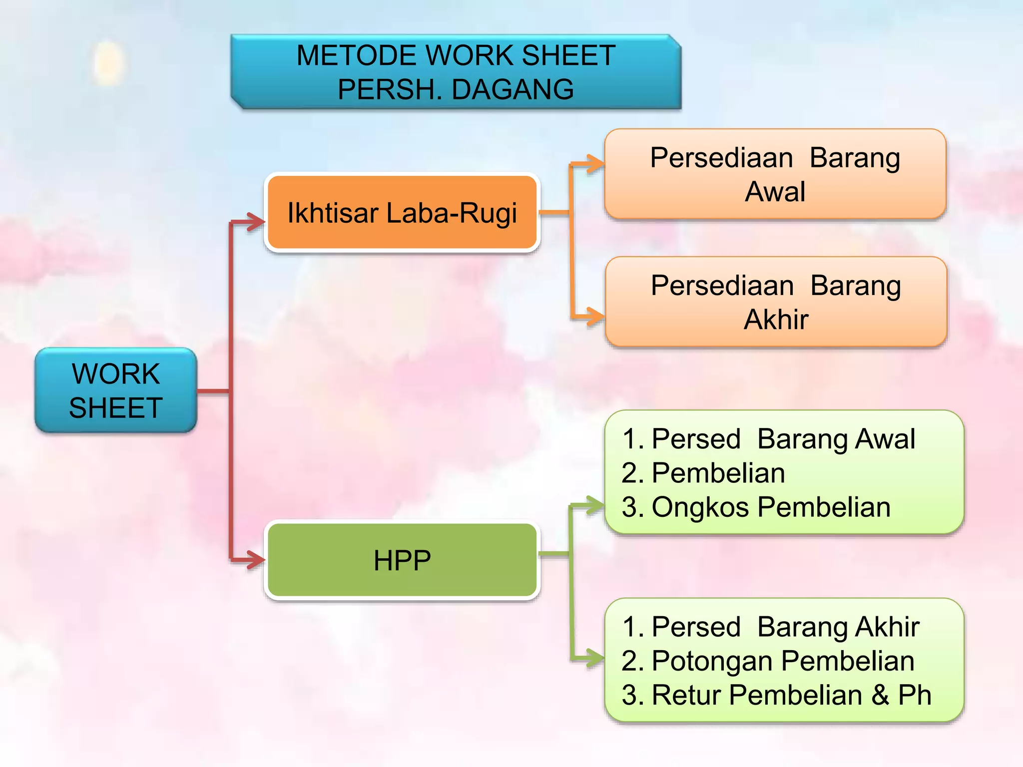 AJP dan KERTAS KERJA HPP.pptx