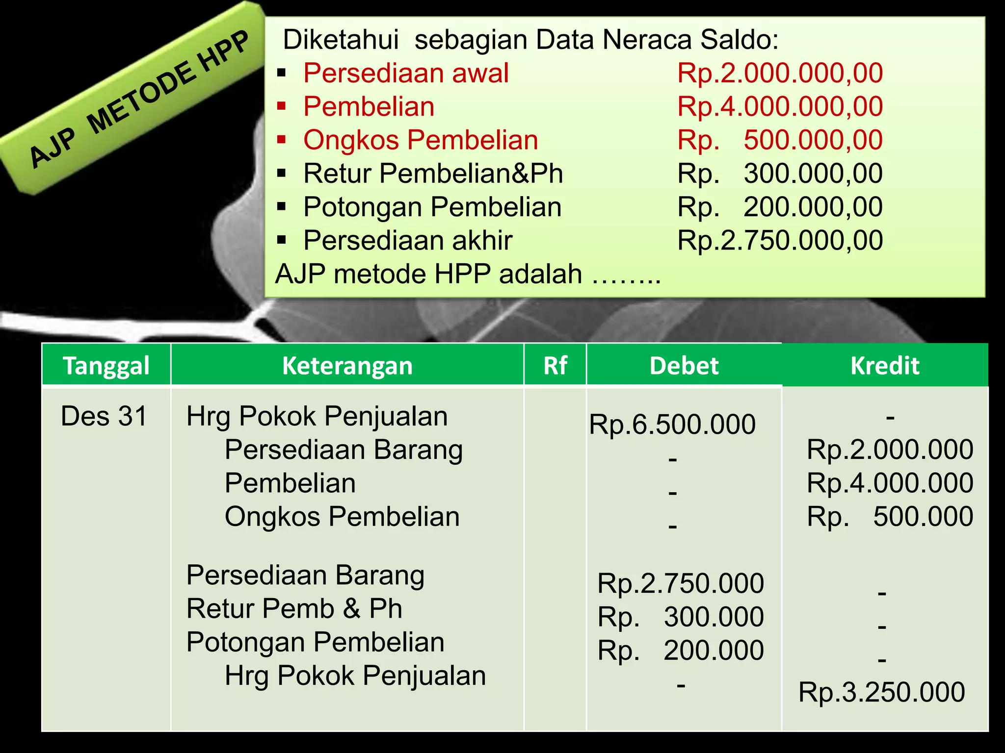 AJP dan KERTAS KERJA HPP.pptx