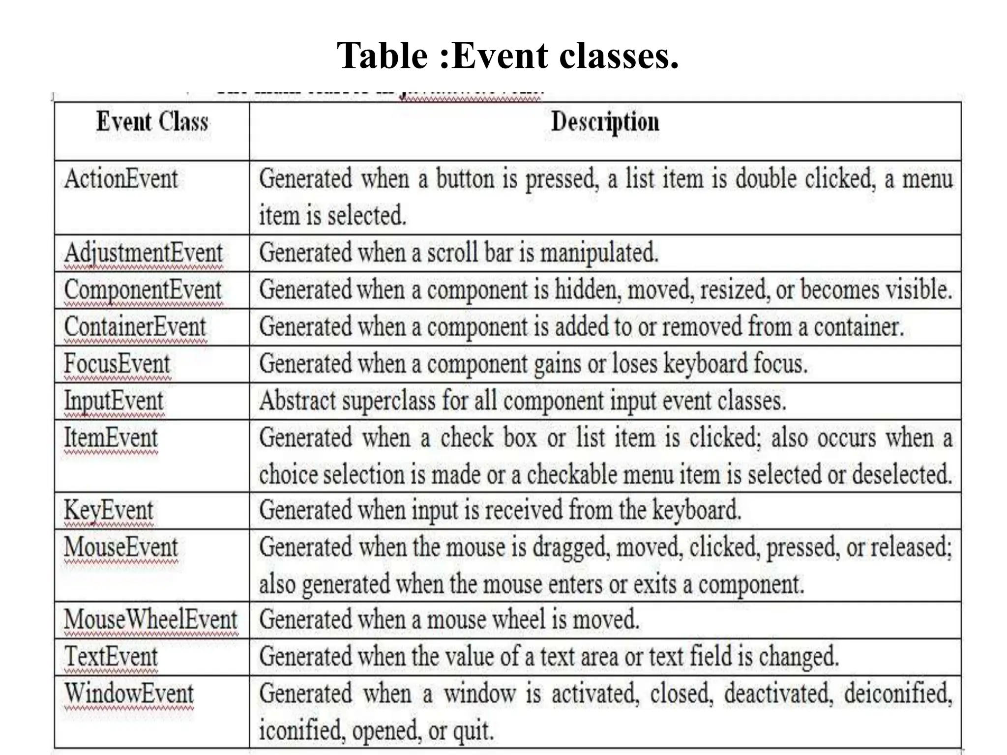 AJP Event classes.pptx