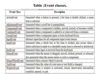 AJP Event classes.pptx