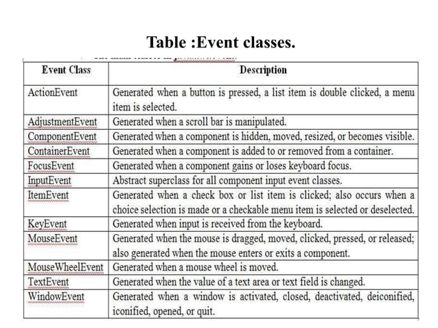 AJP key event class.pptx