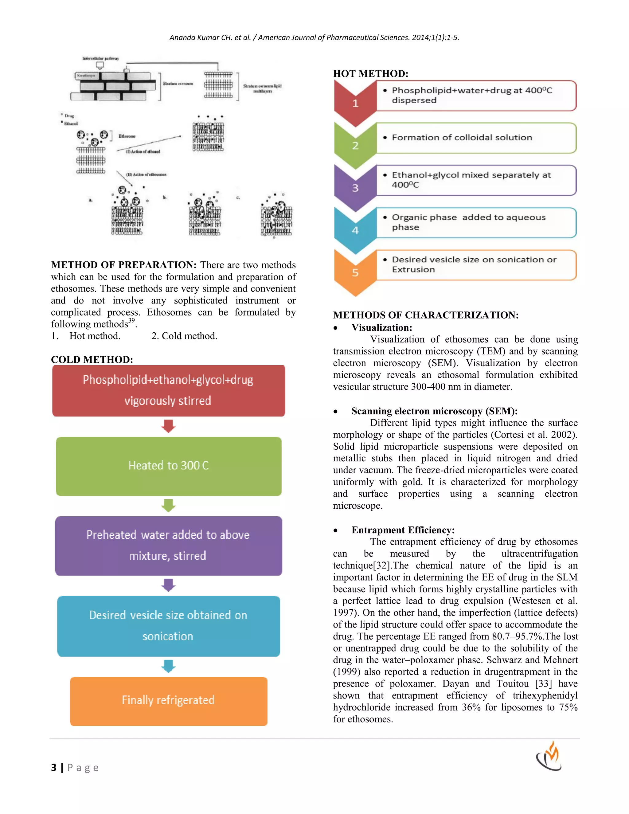 ETHOSOMES: A NOVEL TRANSDERMAL DRUG DELIVERY SYSTEM | PDF