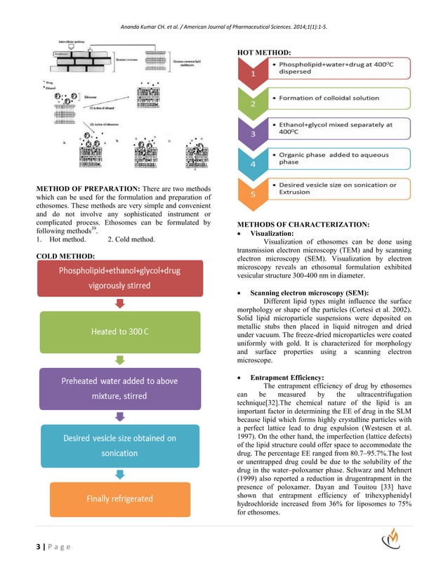 ETHOSOMES: A NOVEL TRANSDERMAL DRUG DELIVERY SYSTEM | PDF | Skin Care ...