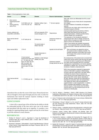 American Journal of Pharmacology & Therapeutics | PDF