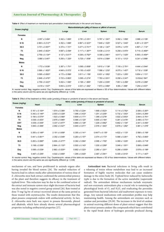 American Journal of Pharmacology & Therapeutics | PDF