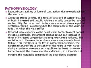 CONGESTIVE CARDIAC FAILURE | PPT