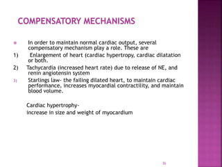 CONGESTIVE CARDIAC FAILURE | PPT