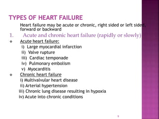 CONGESTIVE CARDIAC FAILURE | PPT