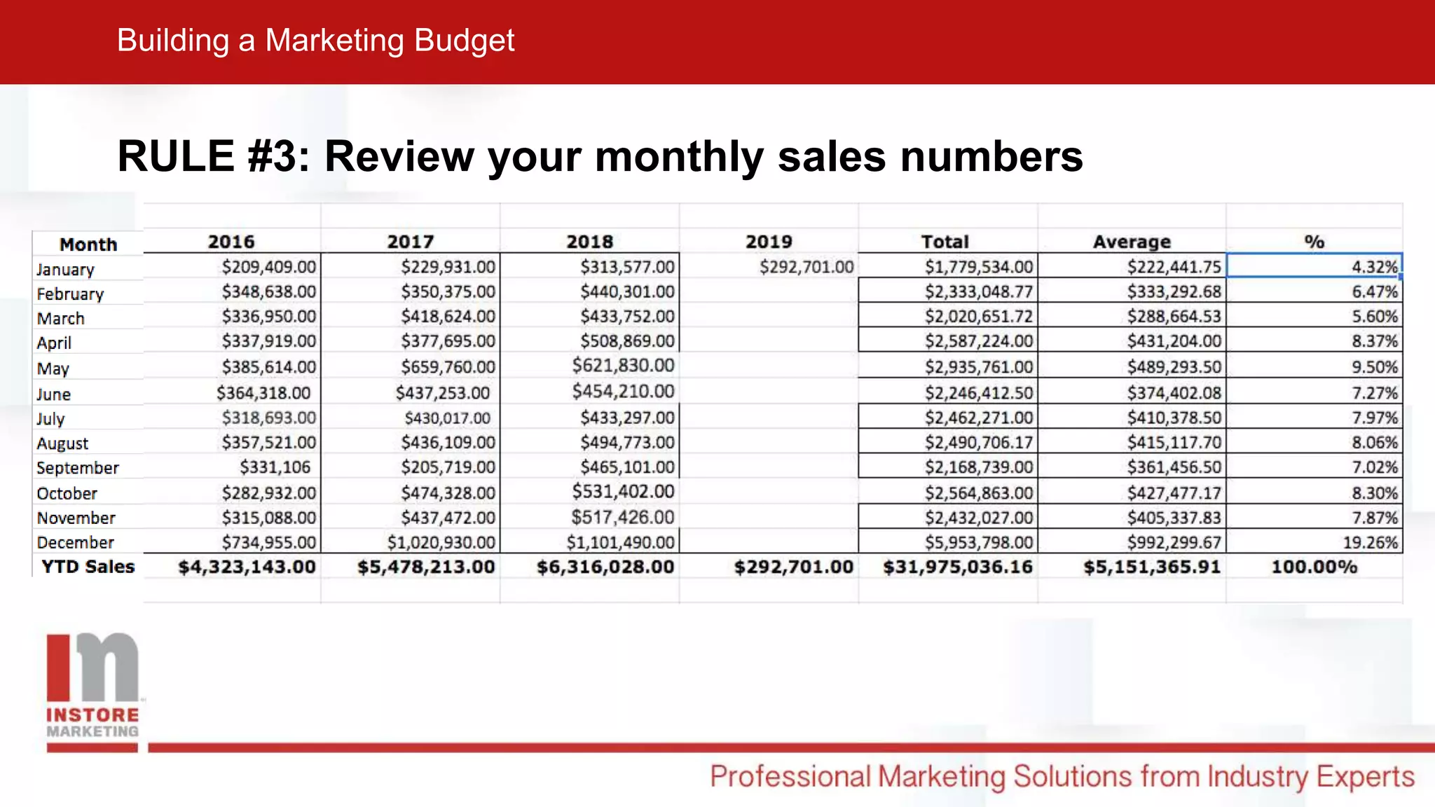 AJS budget presentation | PPT