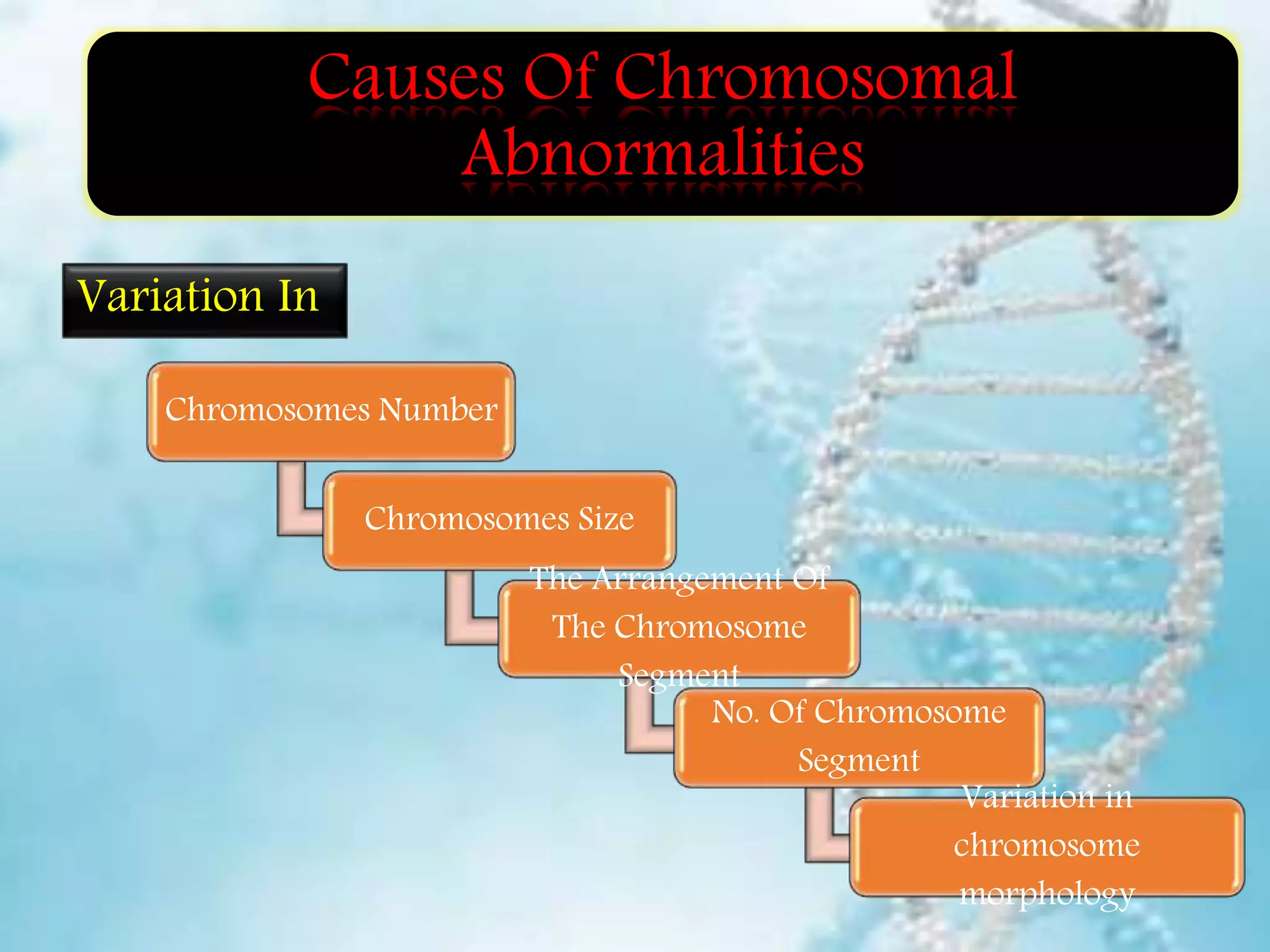 Advanced Techniques In Molecular Cytogenetics Karyotyping, FISH, CGH ...