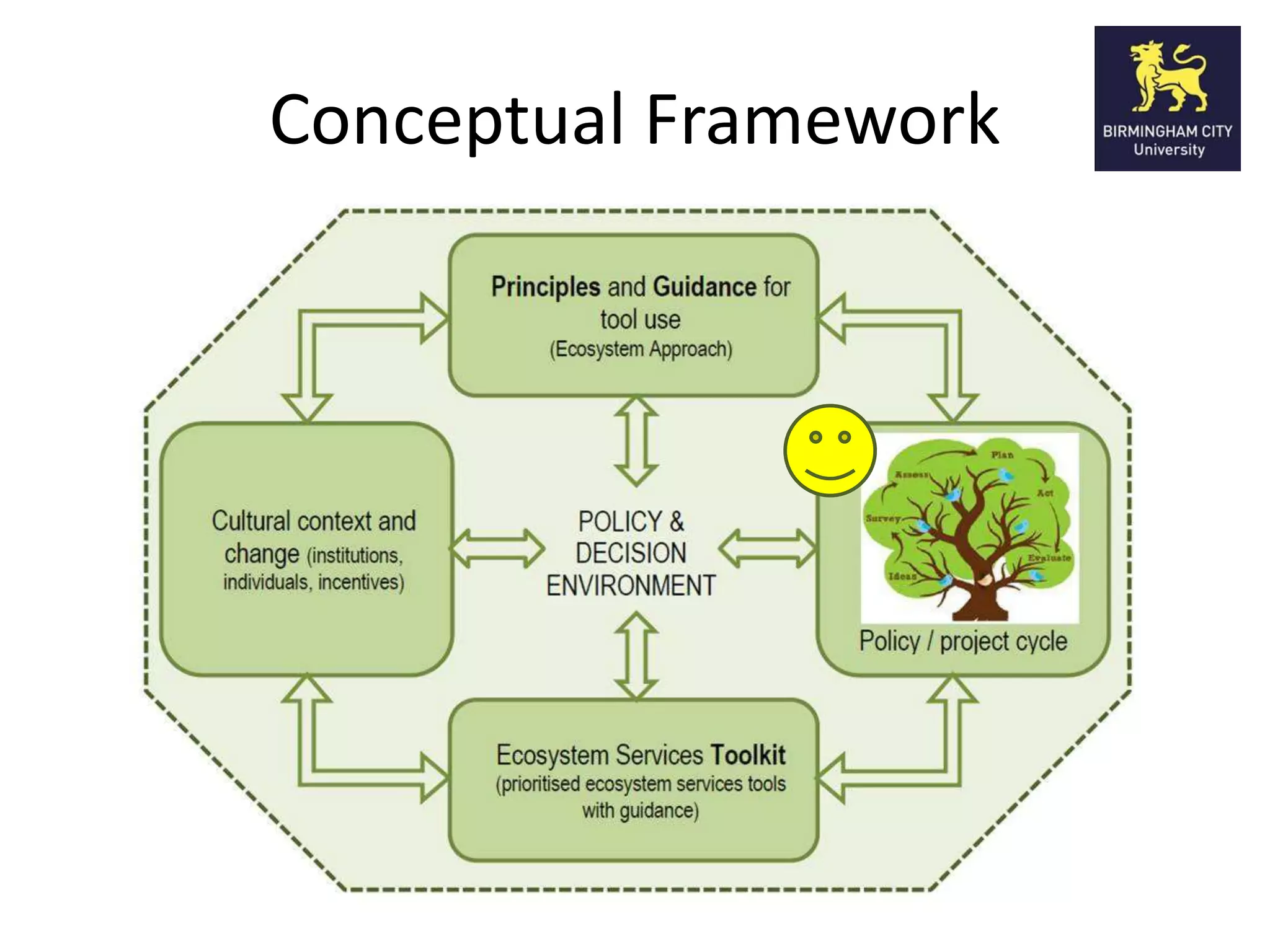 LWEC presentation on the Ecosystem Approach and the National Ecosystem Assessment Follow on ...