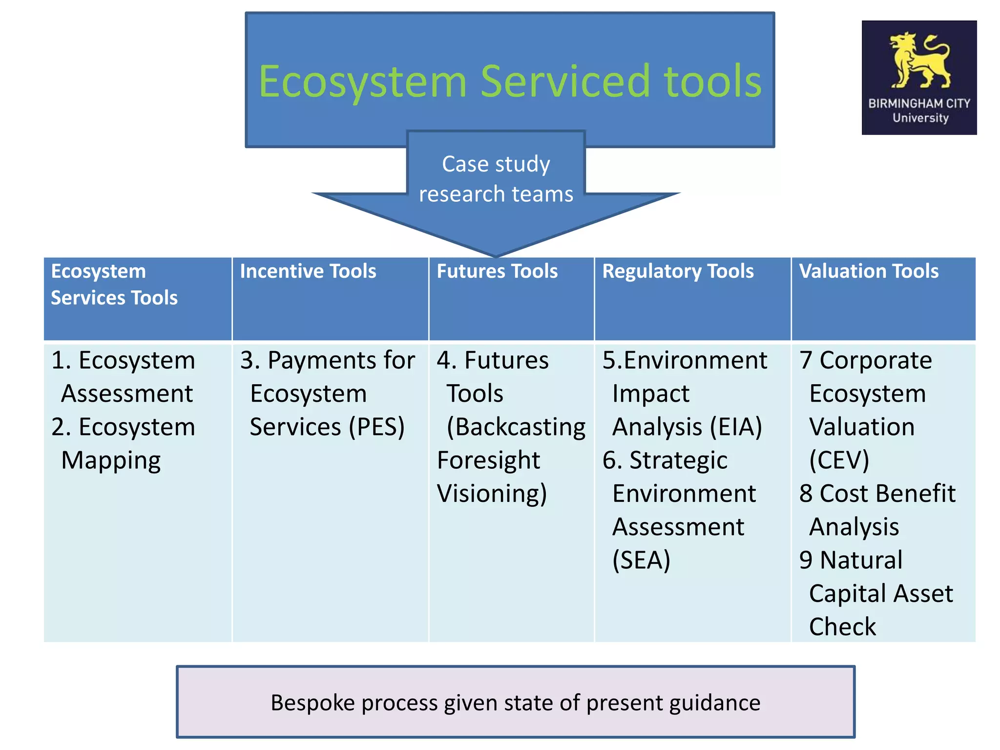 LWEC presentation on the Ecosystem Approach and the National Ecosystem Assessment Follow on ...