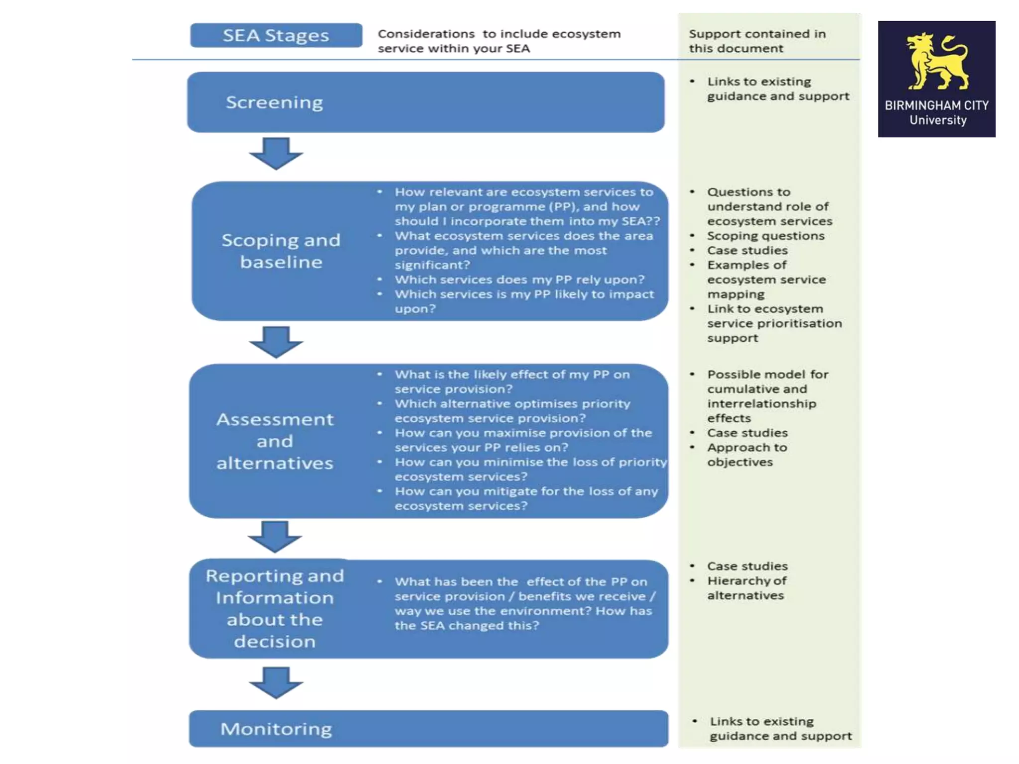 LWEC presentation on the Ecosystem Approach and the National Ecosystem Assessment Follow on ...