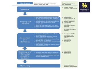 LWEC presentation on the Ecosystem Approach and the National Ecosystem ...