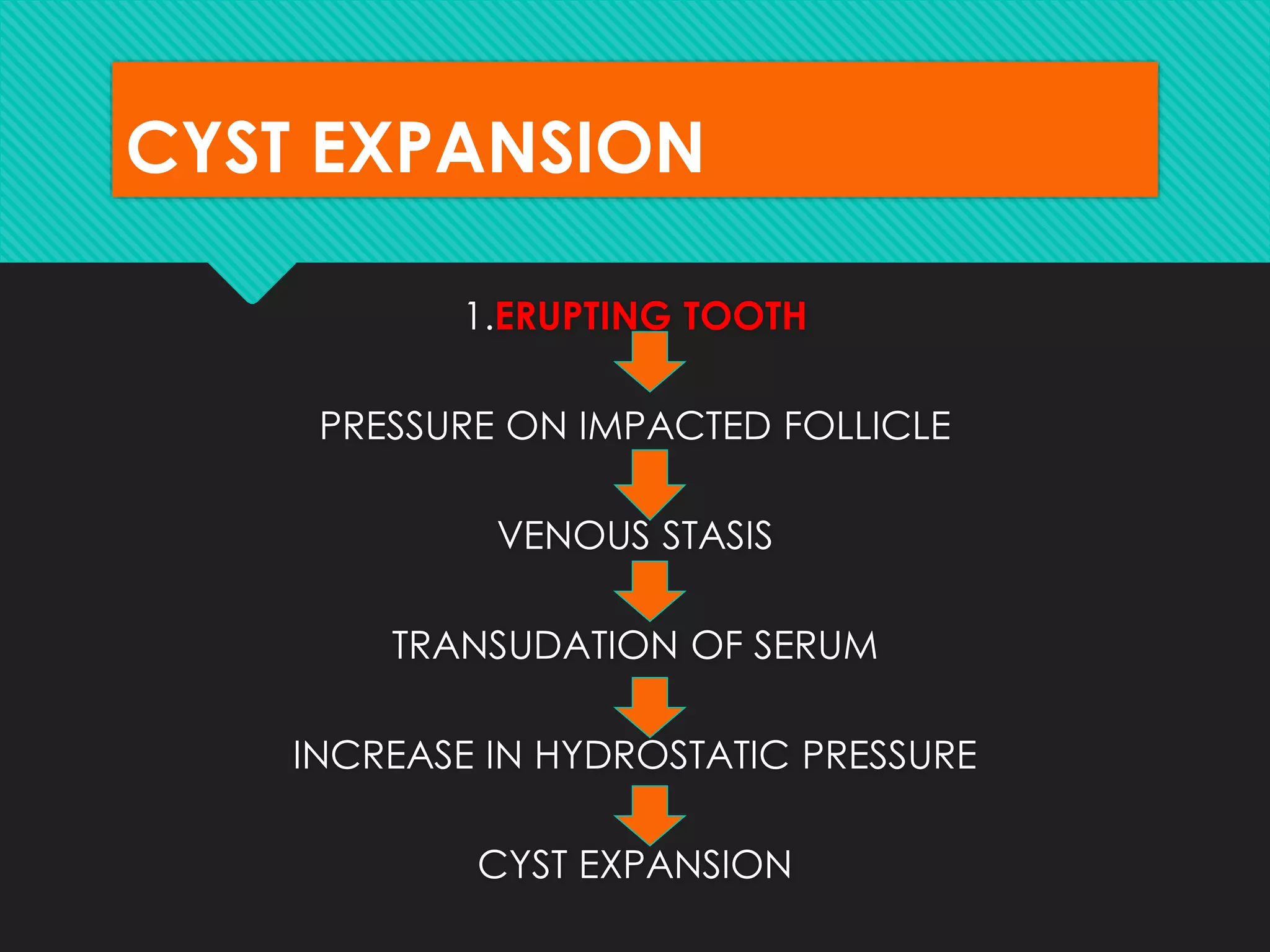 DENTIGEROUS CYST & CALCIFYING ODONTOGENIC CYST.pptx
