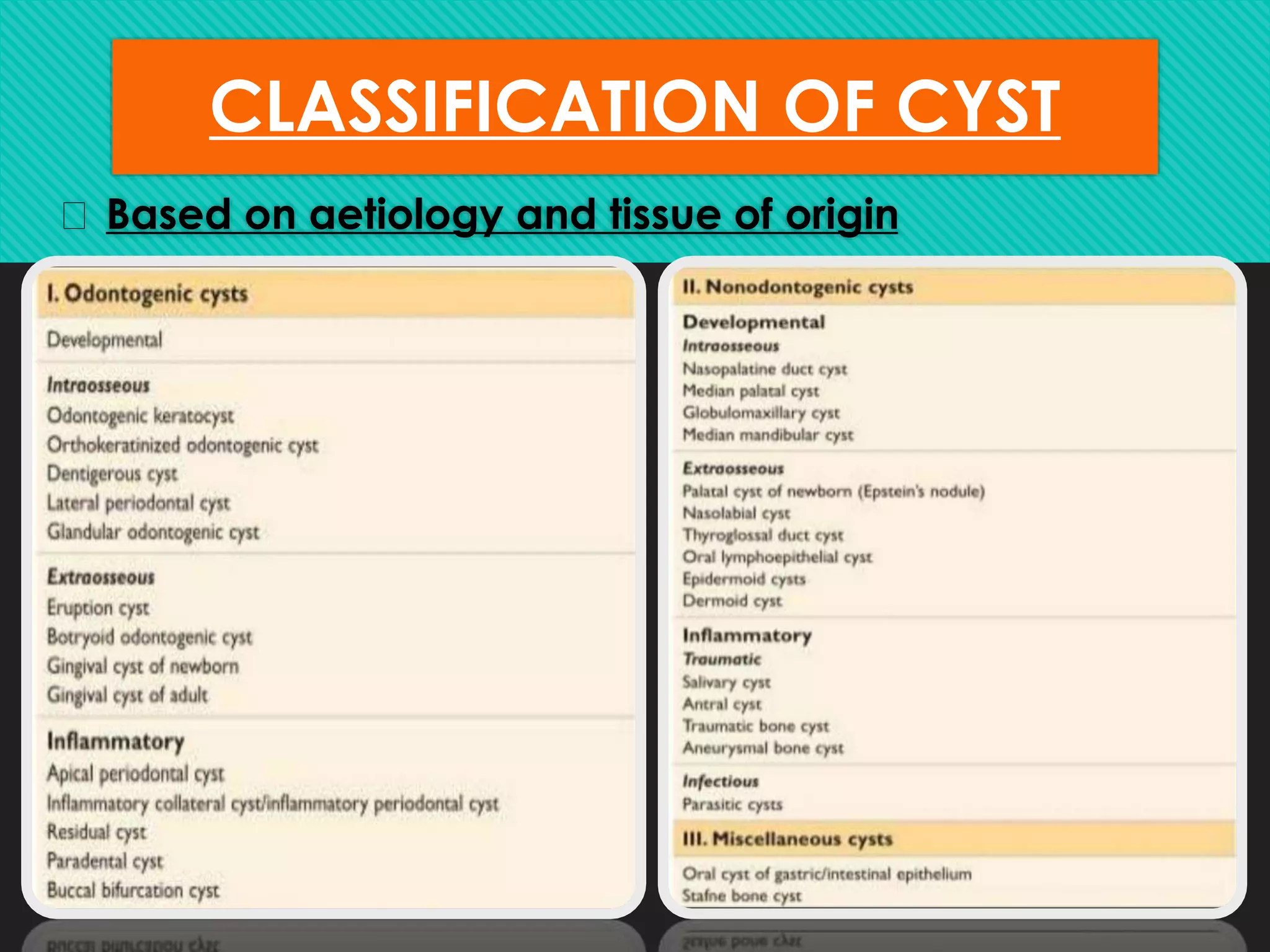 DENTIGEROUS CYST & CALCIFYING ODONTOGENIC CYST.pptx | Dental Health ...