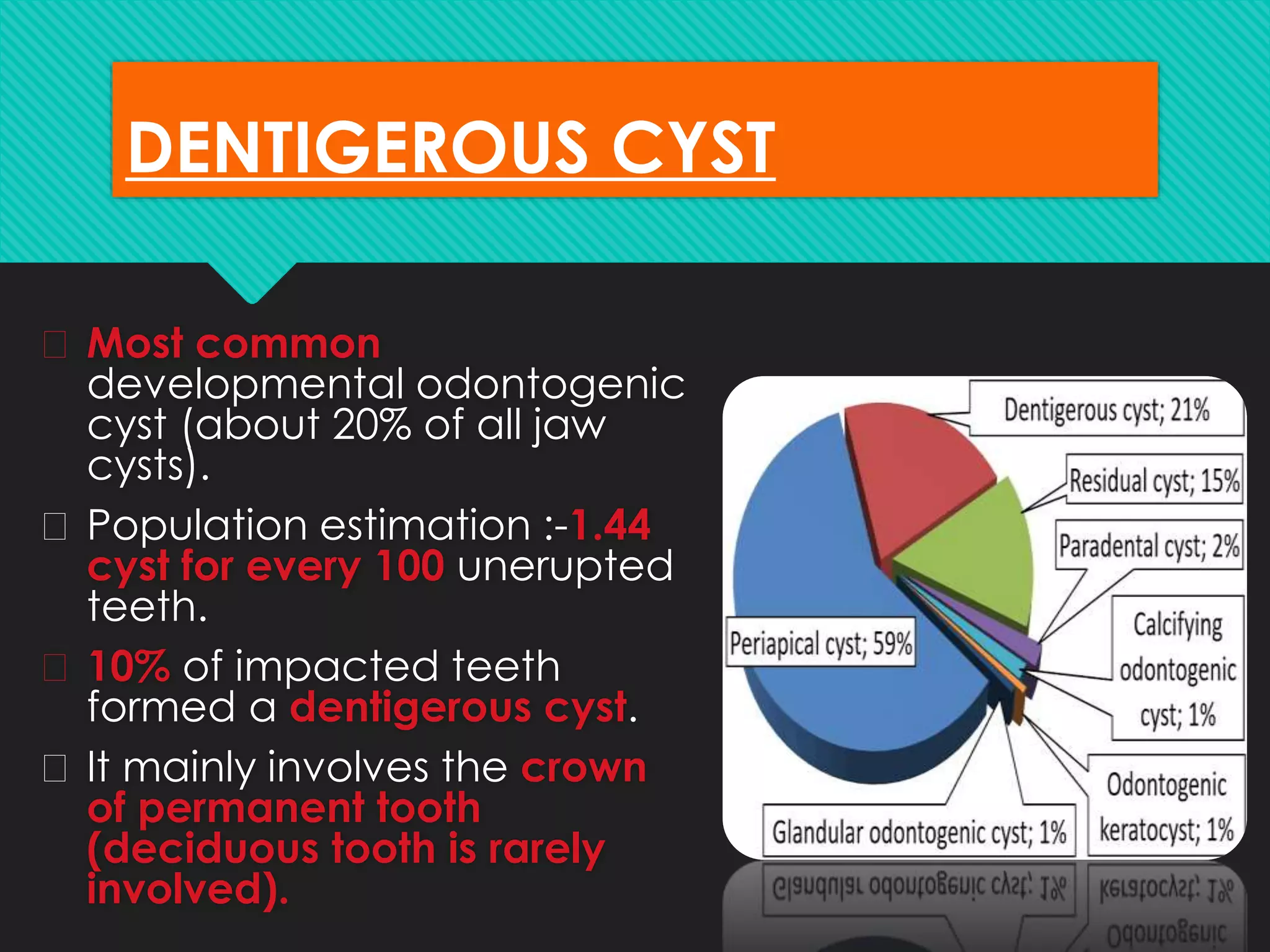 DENTIGEROUS CYST & CALCIFYING ODONTOGENIC CYST.pptx