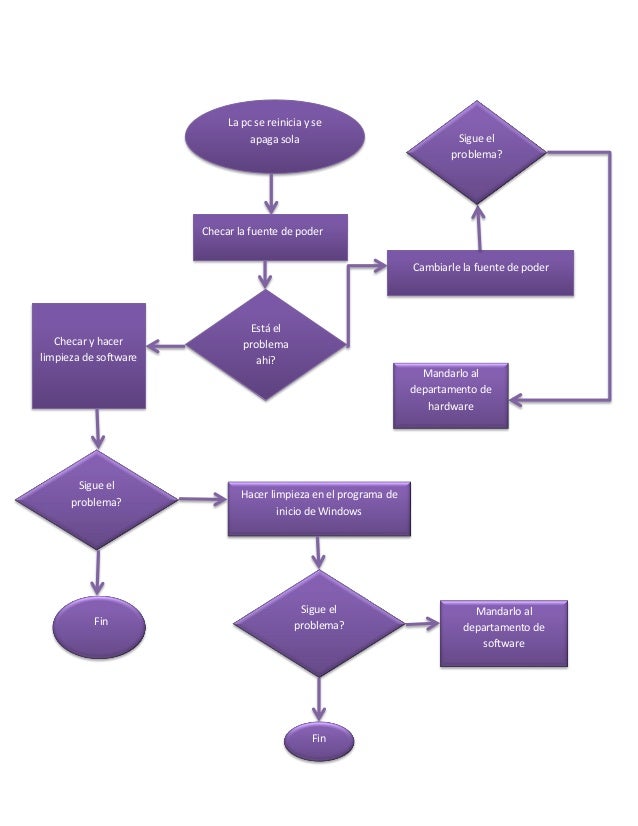 Diagrama De Flujo Del Software Del Sistema Fuente Elaboracion Propia Images