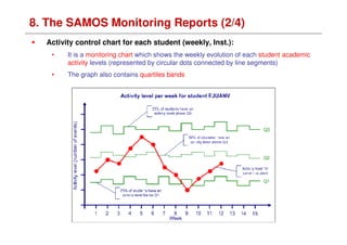 SAMOS Project: A data analysis model based on control charts to monitor ...