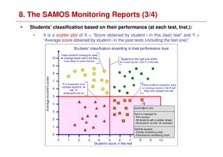 SAMOS Project: A data analysis model based on control charts to monitor ...